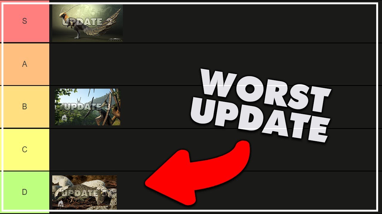 The Isle Evrima UPDATE TIER LIST! - YouTube