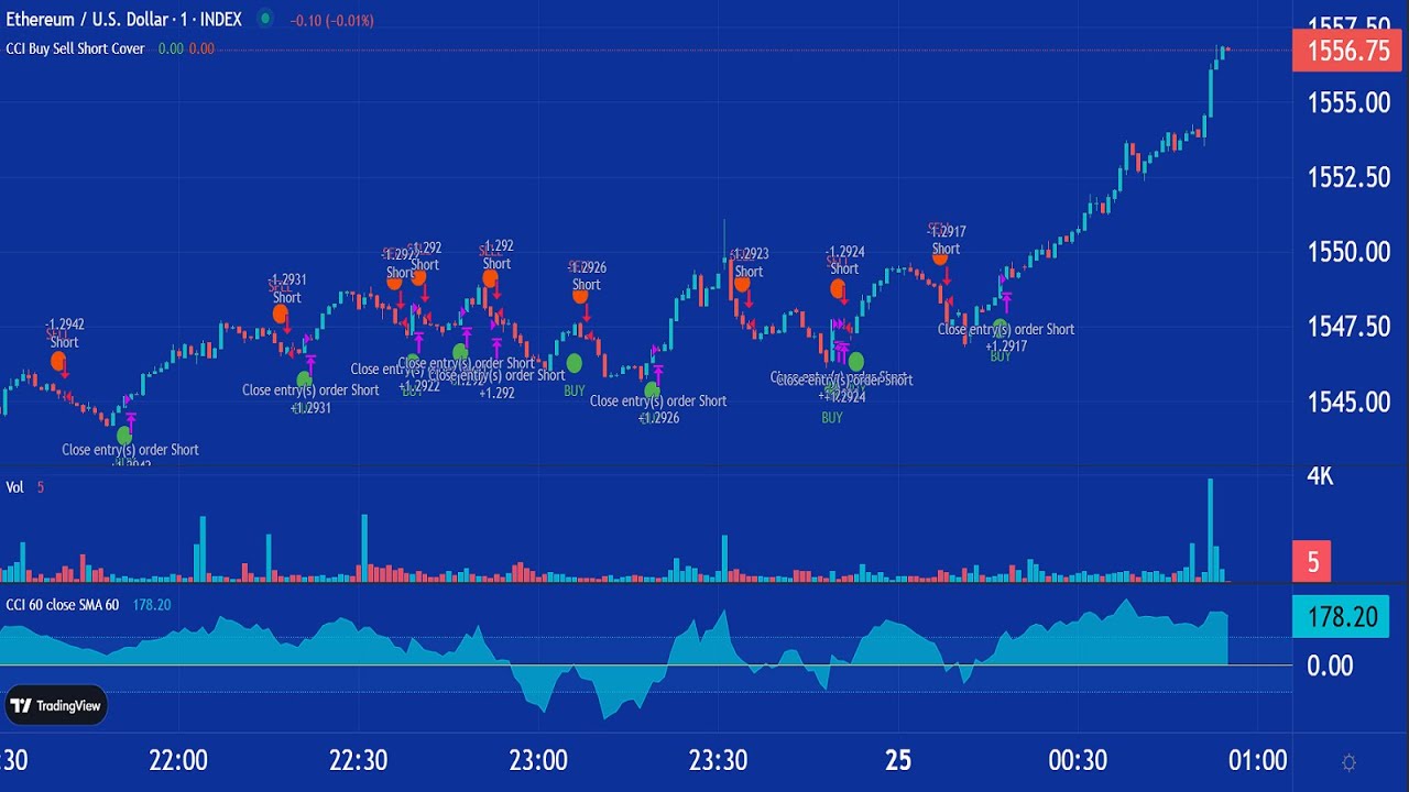 FREE PINE SCRIPT DAY TRADING STRATEGY YouTube FREE PINE SCRIPT DAY TRADING STRATEGY YouTube
