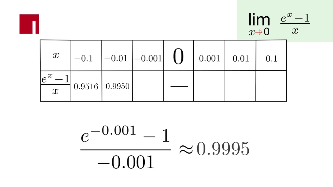 VC 01 Limites por Tablas y Graficos - YouTube