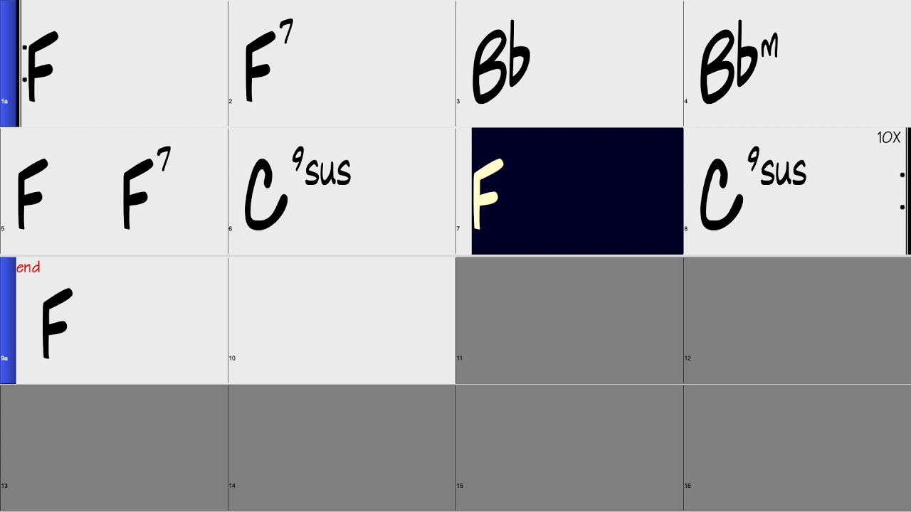 A funky gospel play-a-long groove key of F, 106bpm. - YouTube