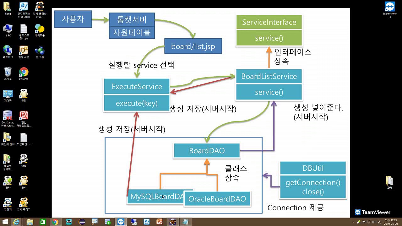 Coding Jsp Basic 12 02 20190520 Jsp Jstl Foreach Youtube