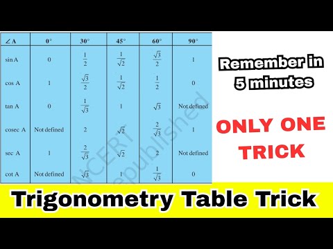 TRIGONOMETRY TABLE TRICK | CLASS 10TH TRIGONOMETRY | TRIGONOMETRY ...
