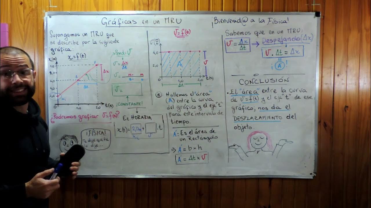 Mru Teoria Parte 2 Youtube