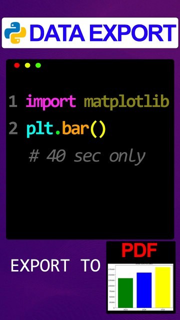 How to Plot Bar Charts Like a Pro in Python 😲 #matplotlib - YouTube