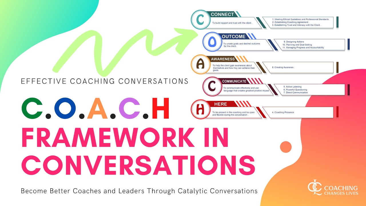 How to Begin Coaching? Discover the COACH Framework to Create ...