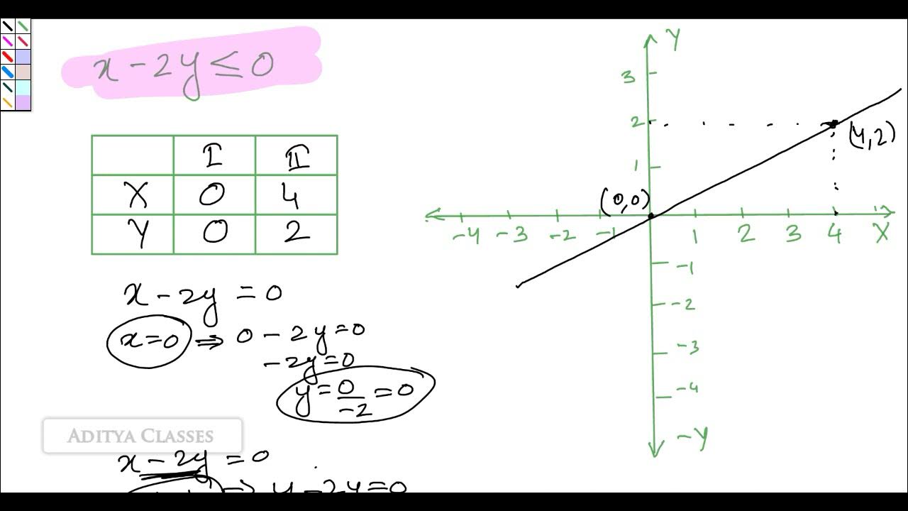 OR-LPP/Graphical-2 | Graphical Method of solving a Linear Programming ...