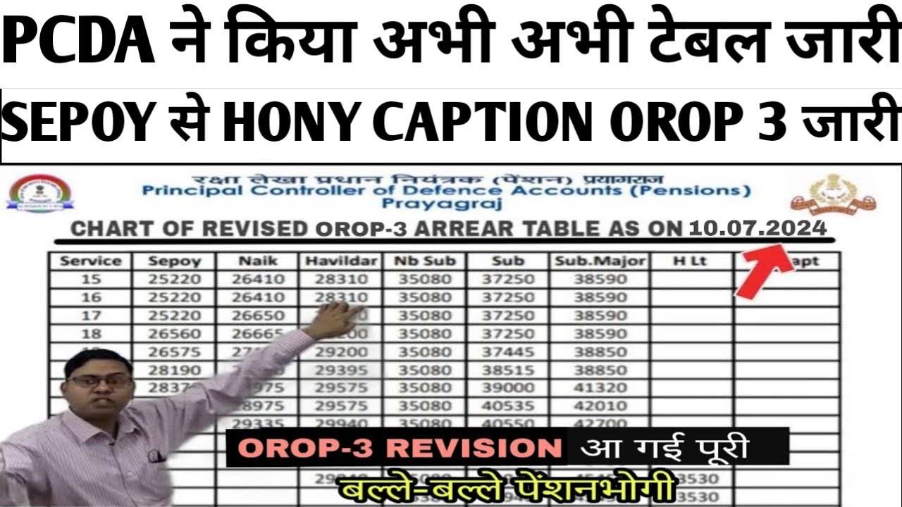 OROP 3 का टेबल DESW ने किया जारी,OROP 3 का टेबल PCDA ने किया जारी,OROP ...