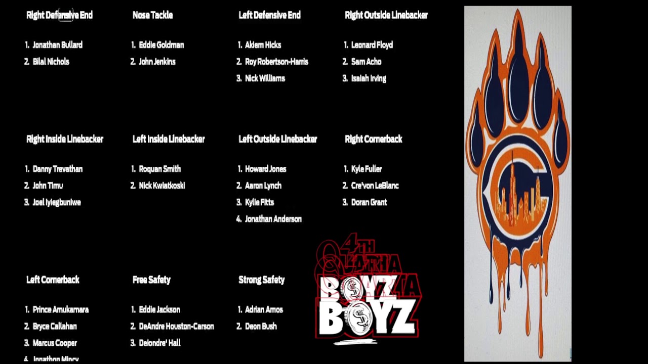 Chicago Bears Defensive Depth Chart Post Draft - YouTube