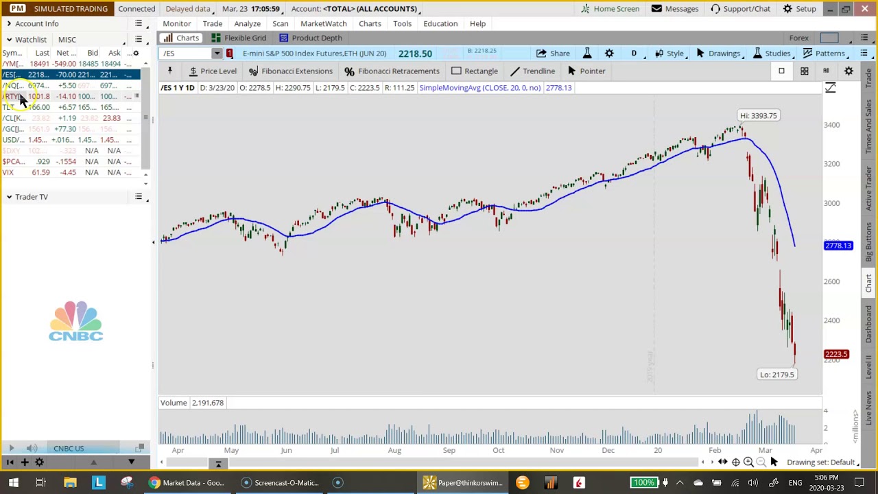 Market Update Mar 23 2020 - YouTube
