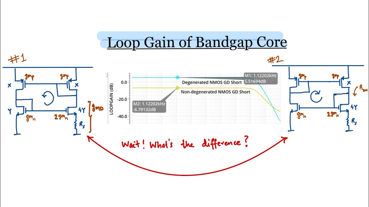 Loop Gain of Bandgap Core - YouTube