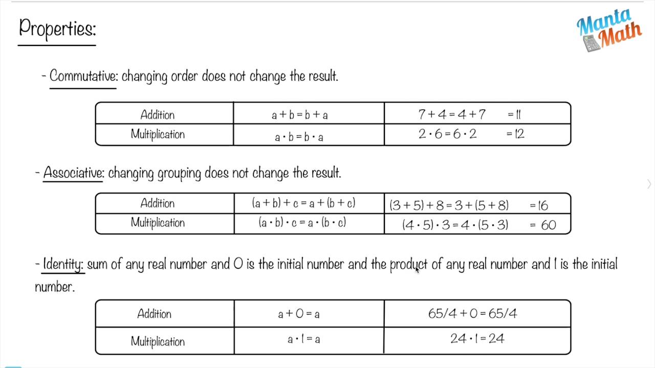 Manta Math - Algebra 1 "Properties of Real Numbers" - YouTube