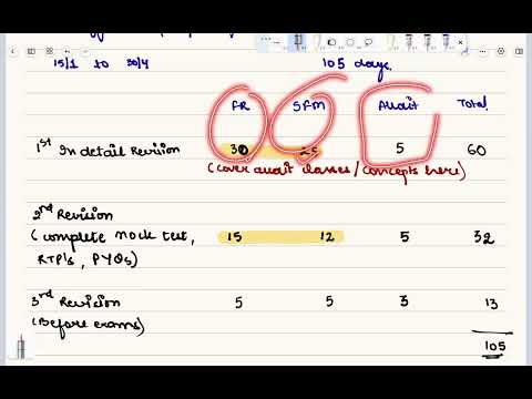 How to prepare for CA Final (Group 1) : May 2025
