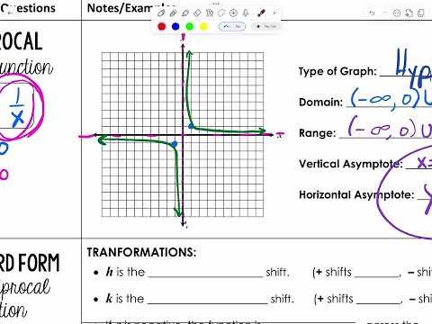 Transformations of Rational functions - YouTube
