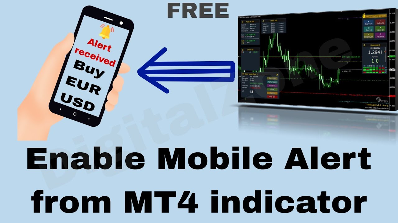 How To Send Mt4 Indicator Alerts To Your Mobile Phone Youtube