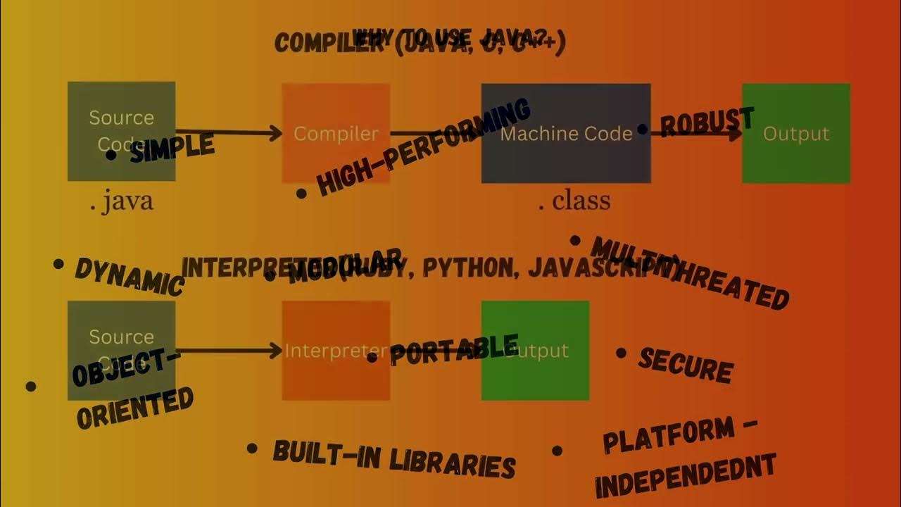 Java Beginner Tutorial Youtube