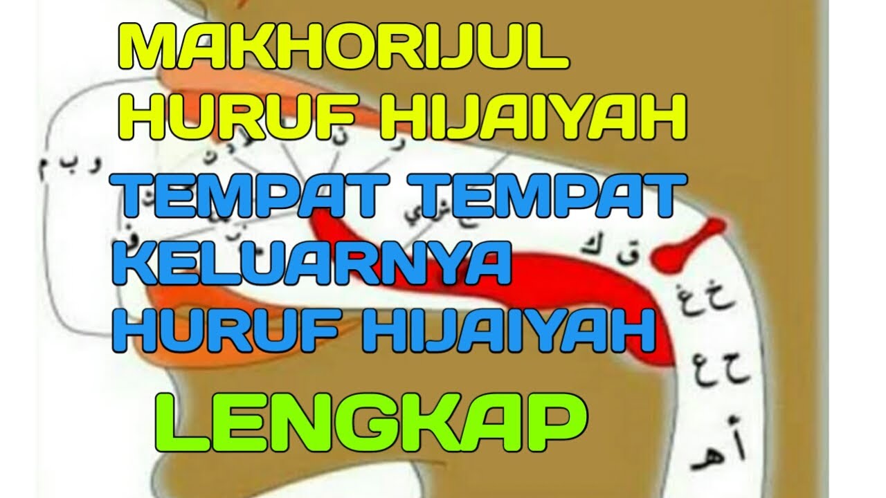 Belajar Makhorijul huruf hijaiyah lengkap #tempatkeluarnyahurufhijaiyah ...