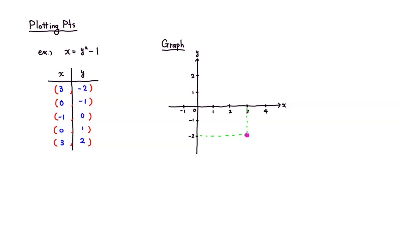 1.2.1 Plotting Points - YouTube