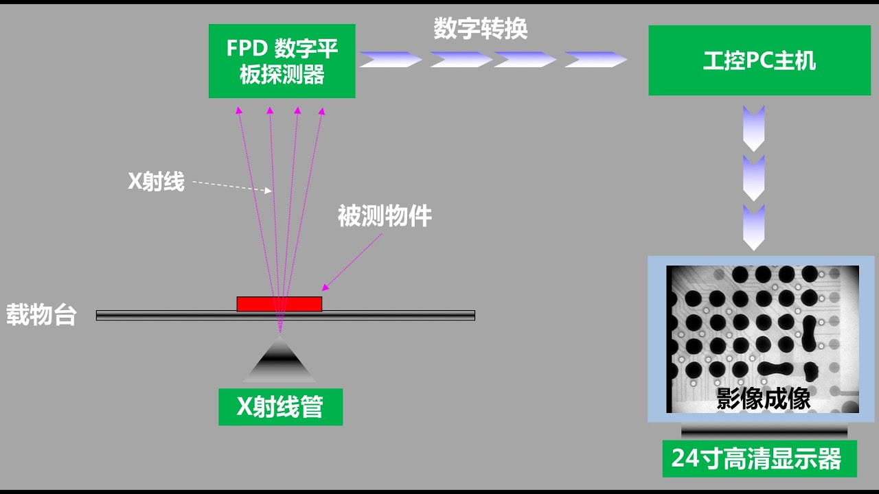 PCB BGA X-ray inspection machine finding BGA defects - YouTube