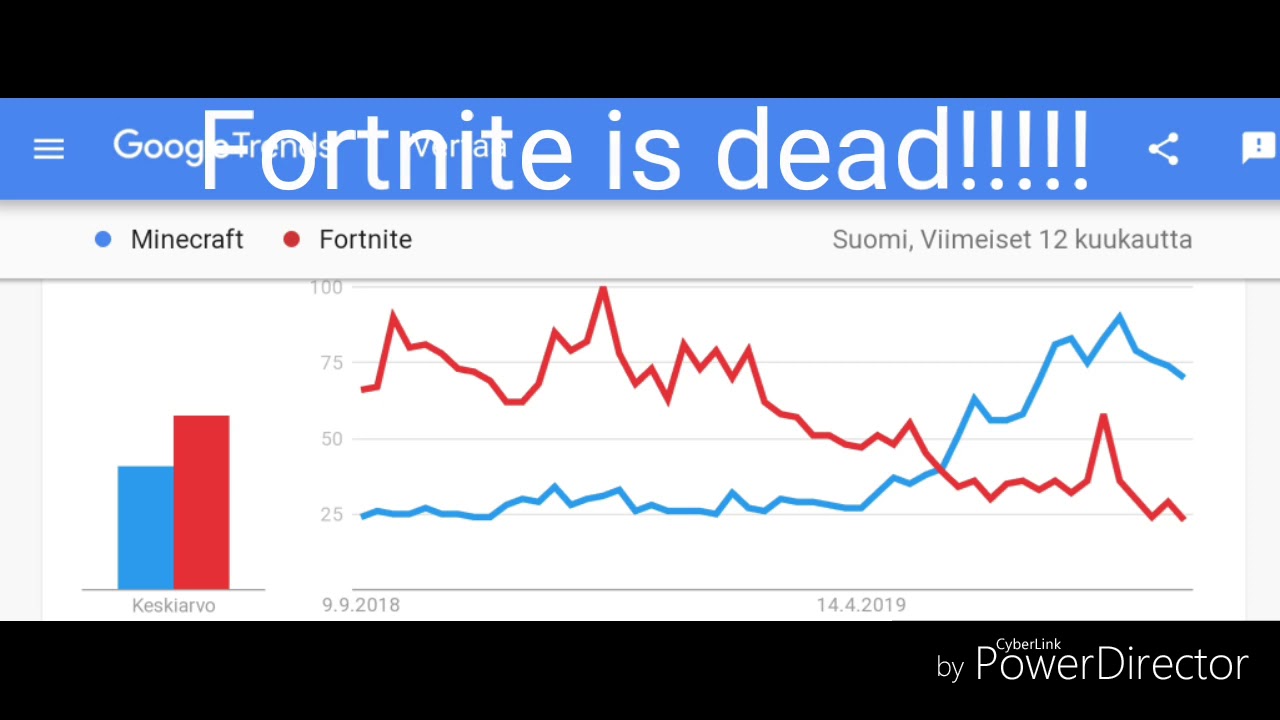 Fortnite is dead - YouTube
