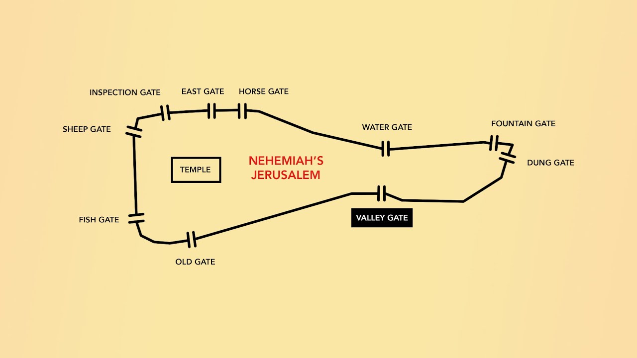 The Valley Gate - YouTube