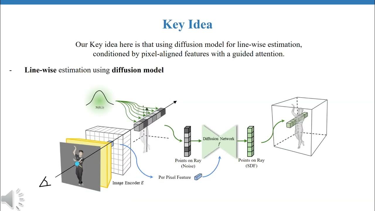 PIDiffu: Pixel-Aligned Diffusion Model for High-Fidelity Clothed Human Reconstruction - YouTube