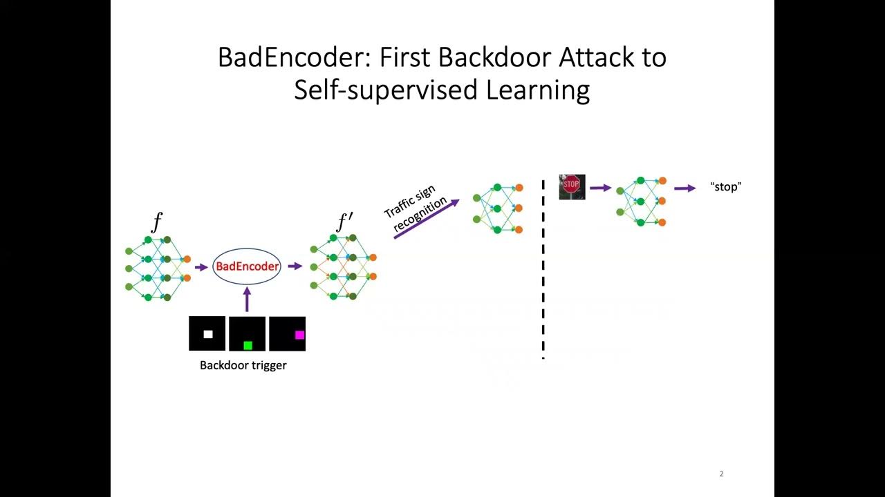 BadEncoder: Backdoor Attacks to Pre-trained Encoders in Self-Supervised Learning - YouTube