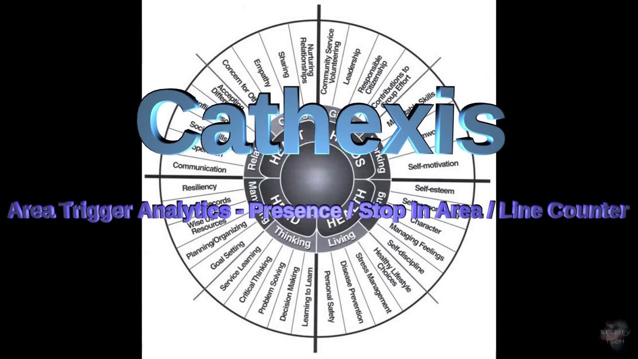 How to create cathexis analytics presence - YouTube