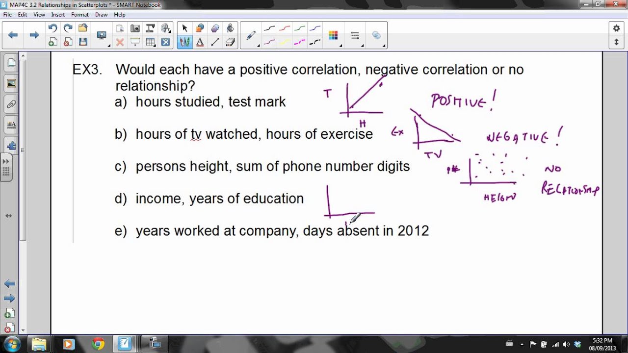 MAP4C 3 2 Relationships in Scatterplots - YouTube