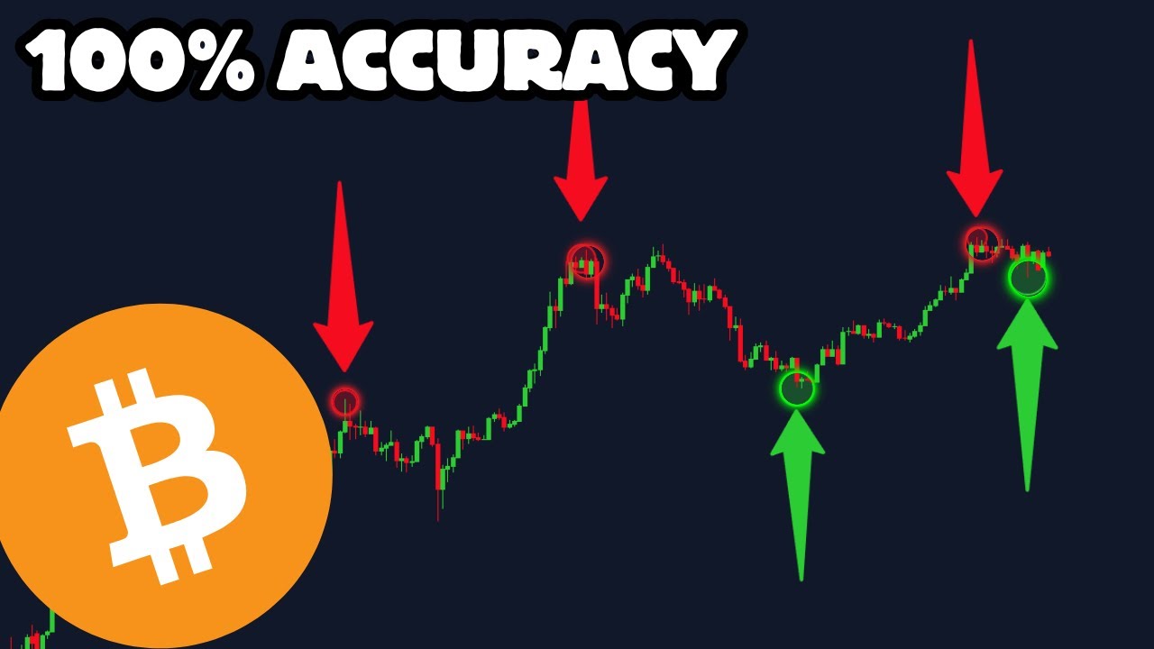 The Best Bitcoin Indicator - YouTube
