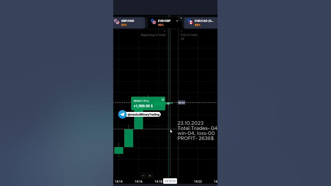 JOIN my Telegram | Channel Link in Description Or Comment #quotex #binarytrading #trading - YouTube