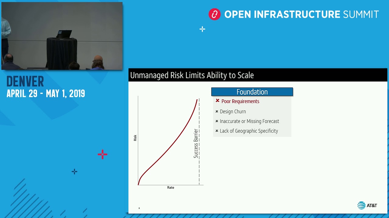 Scaling Openstack Infrastructure Deployments Youtube