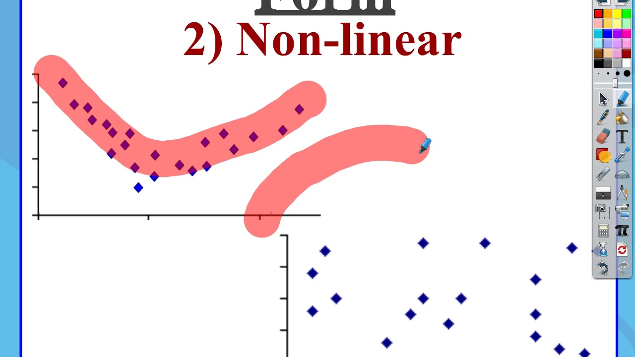 AP Statistics: Chapter 3, Video #2 - Describing Scatterplots - YouTube