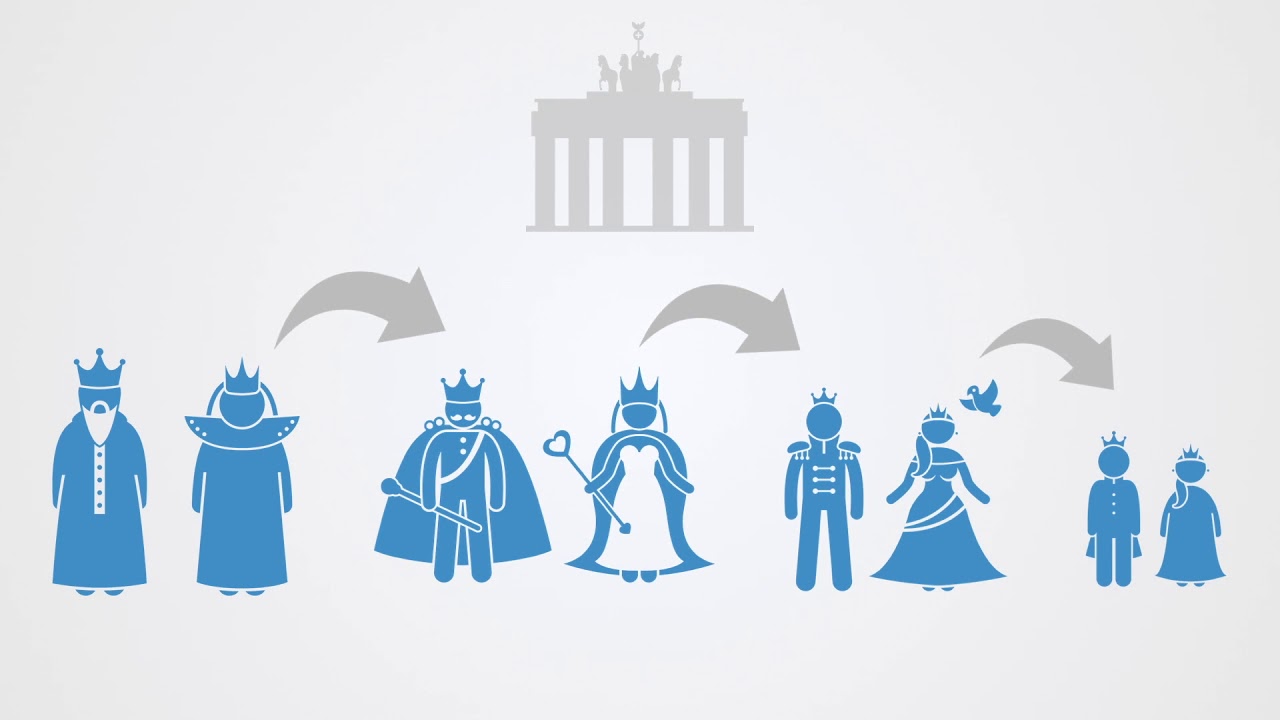 Types Of Political Systems YouTube types-of-political-systems-youtube