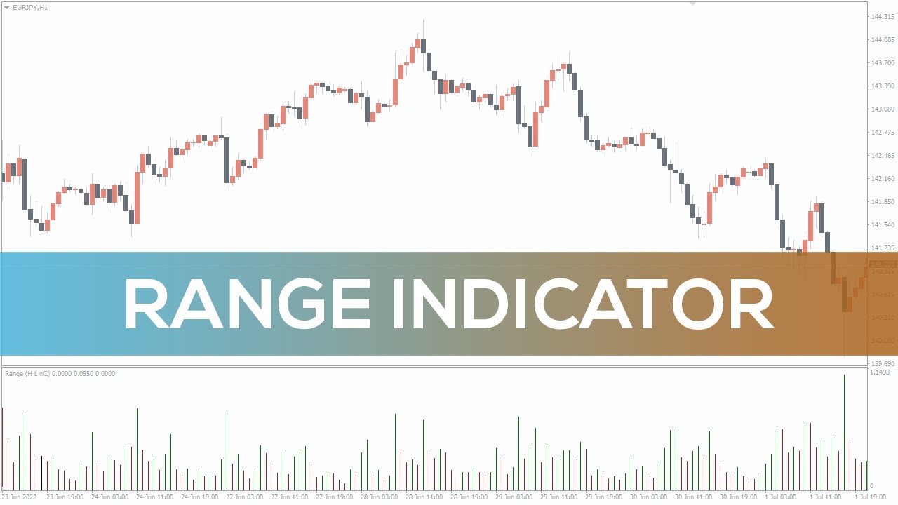 Range Indicator for MT4 - BEST REVIEW - YouTube