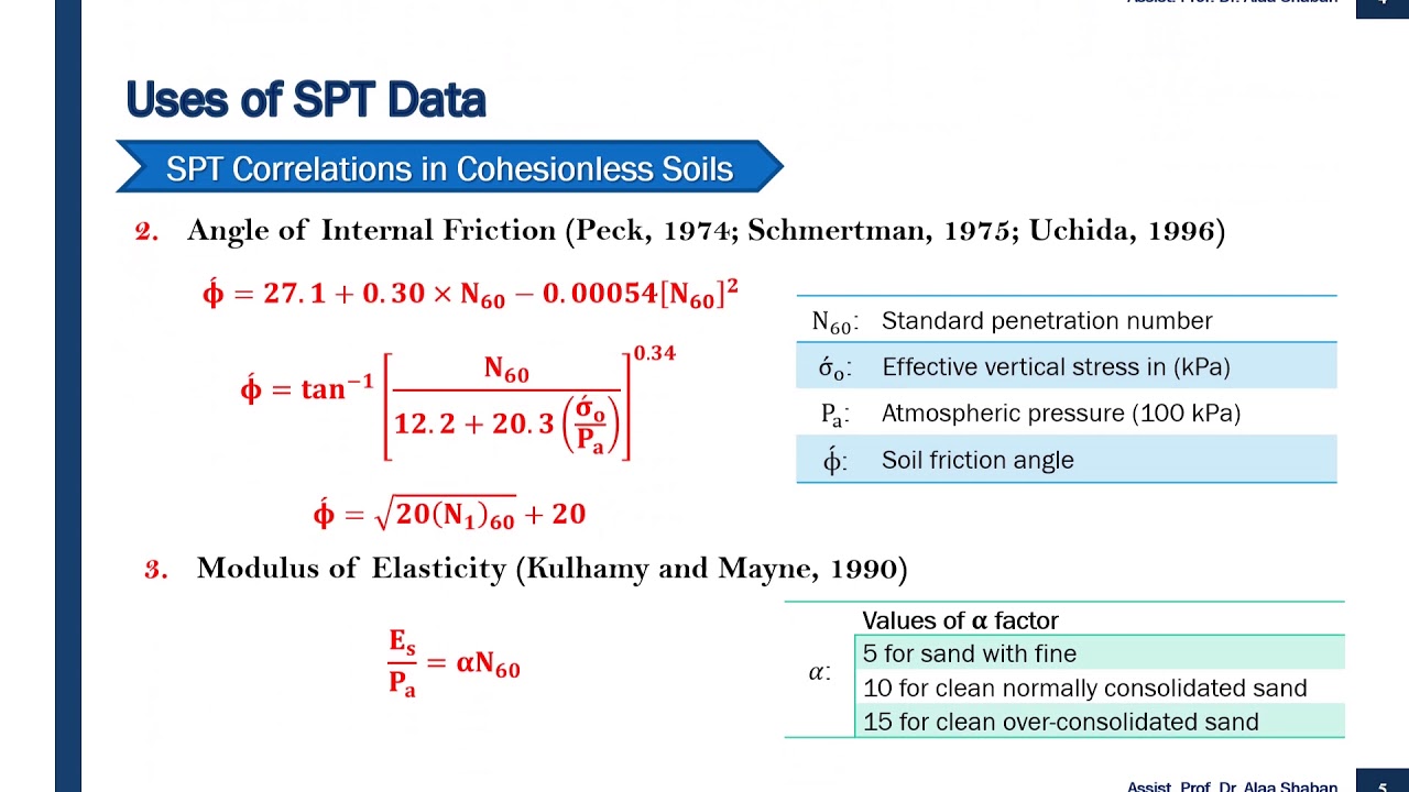 LEC 08: Standard Penetration Test (SPT II) - YouTube
