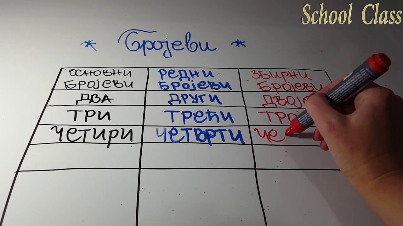 Brojevi, gramatika - YouTube