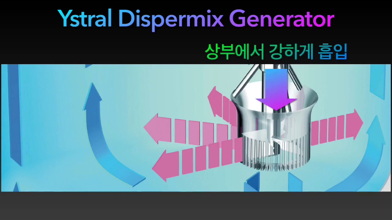 CMC, 1.5%, 15L, 10min, Powder Wetting Test, Ystral X50 Homogenizer ...