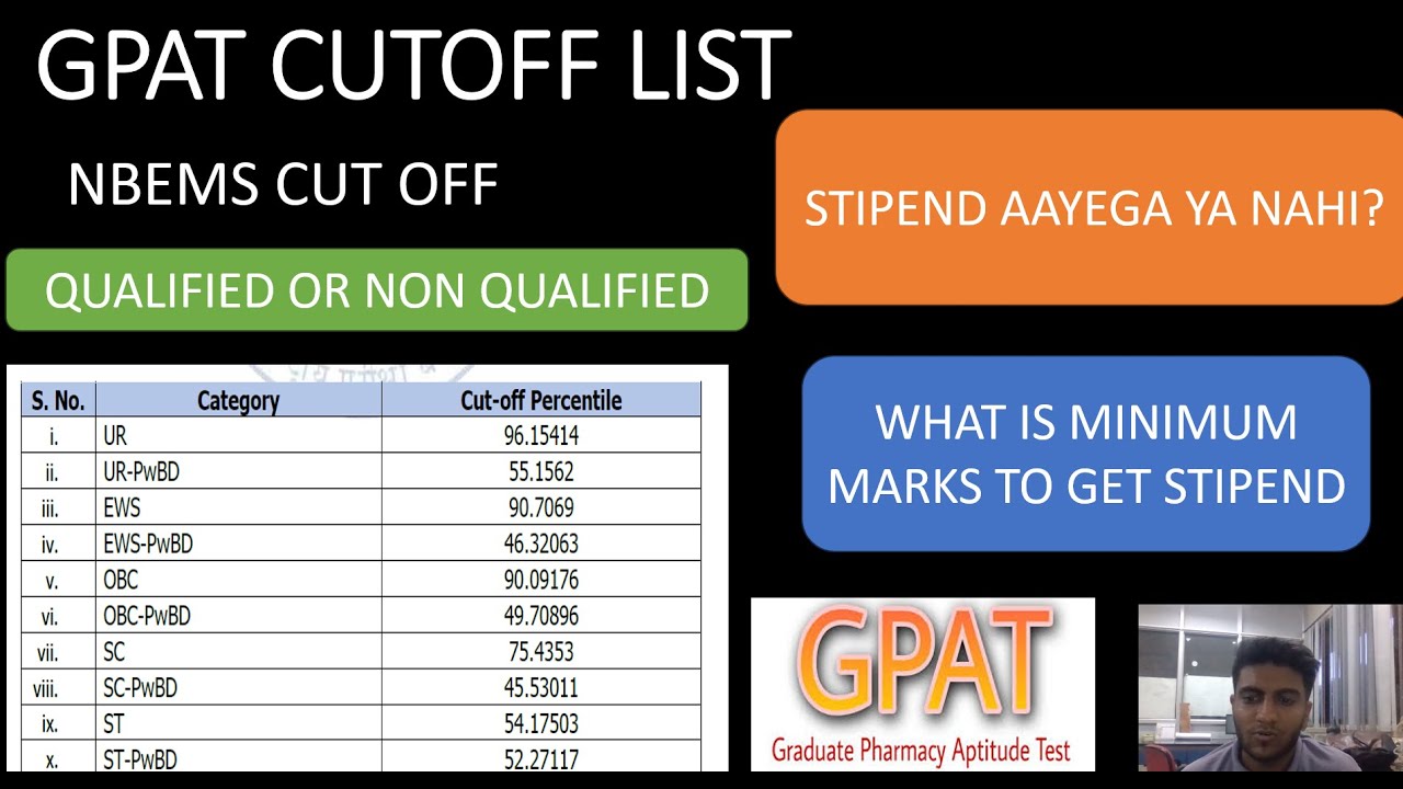GPAT CUTOFF LIST. GPAT QUALIFIED OR NON QUALIFIED. GPAT STIPEND ONLY 10 ...