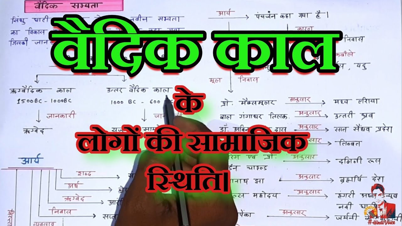 वैदिक काल के लोगों की सामाजिक स्थिति। / Vaidik Kal ke logo ki Samajik ...