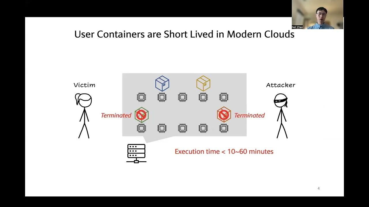 ASPLOS'24 - Lightning Talks - Session 2B -Last Level Cache Side Channel Attacks Are Feasible in ...