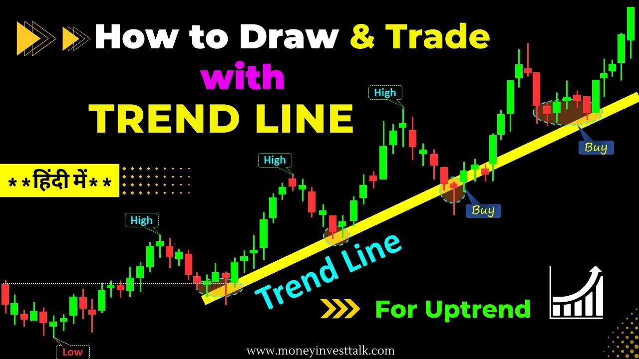 How to Draw, Use & Trade with Trend Line on Stock Chart | Secret ...