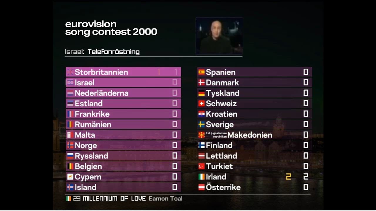 Eurovision 2000: Can’t play that song again | Super-cut with animated ...