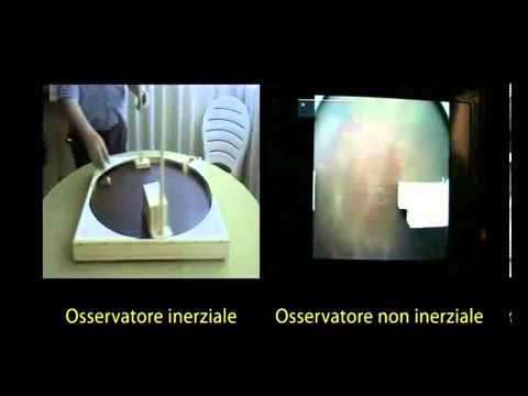 Forza di Coriolis - YouTube