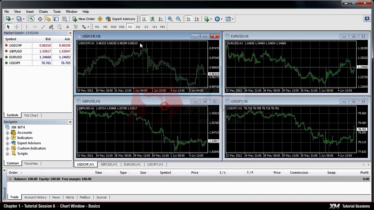 MT4 Tutorials - Chart Window Basics - YouTube