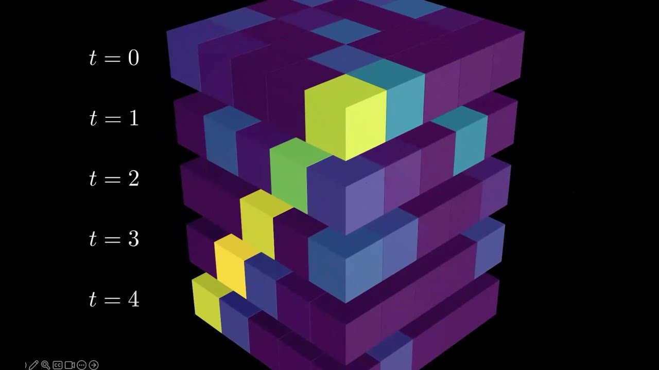 2025 ExoExplorers: Ben Cassese (Columbia) "The Challenges of Detecting ...