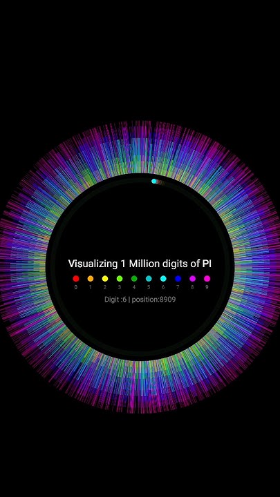 08 Genuary 2025 | Draw 1 million of something | Visualizing 1M digits of PI #creativecoding # ...