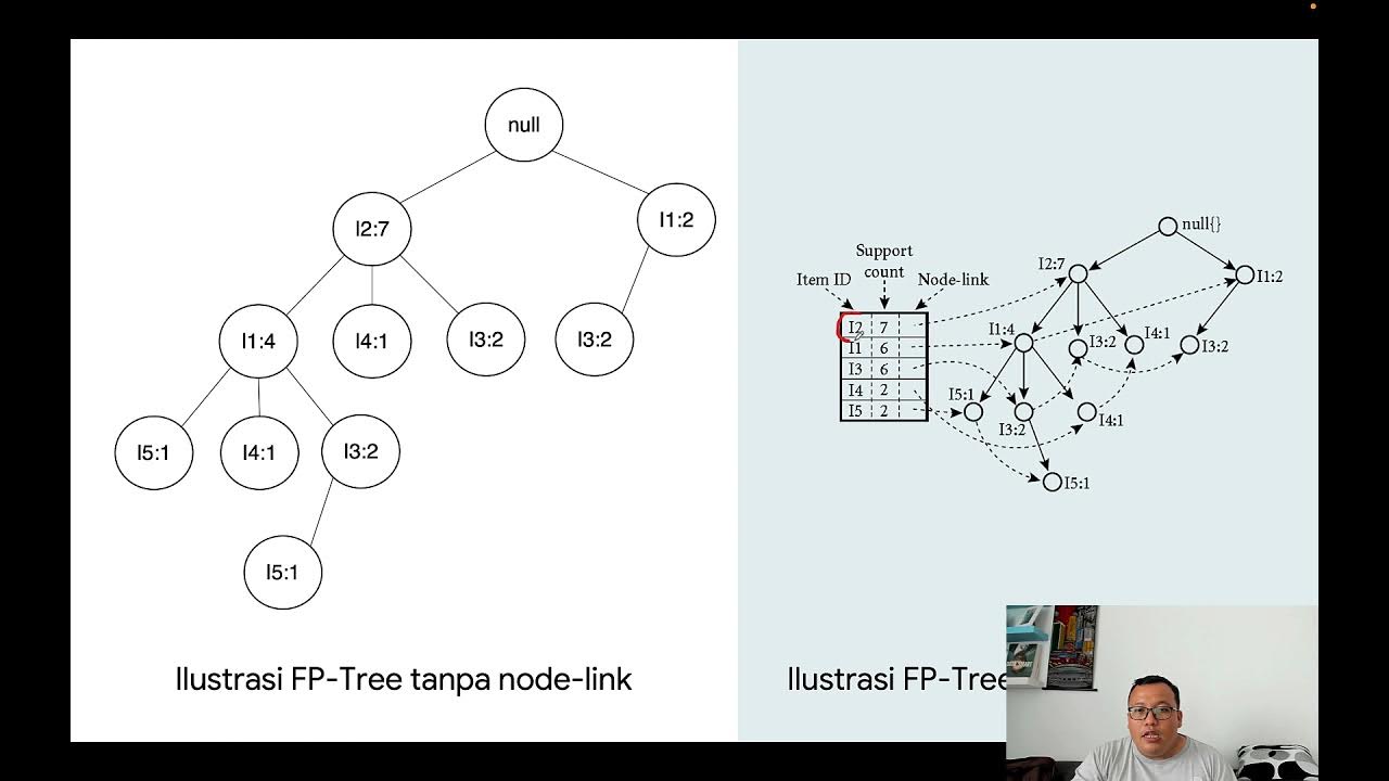 Data Mining Association Rule dengan FP-Growth - YouTube
