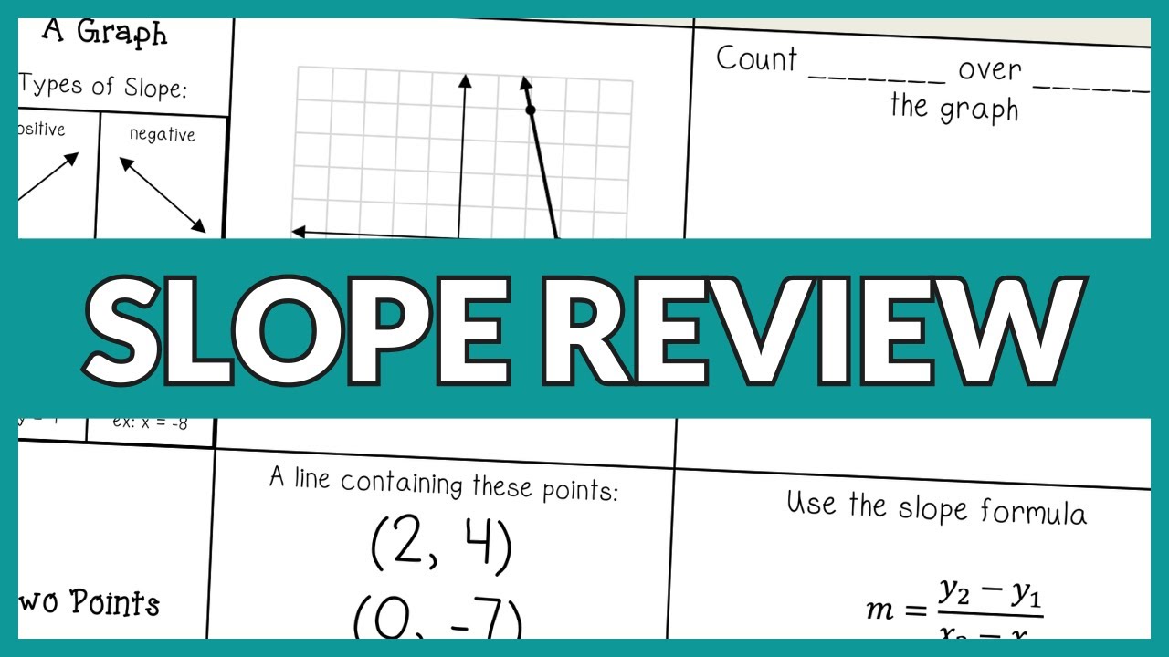 Slope of a Line Review for High School Geometry - YouTube
