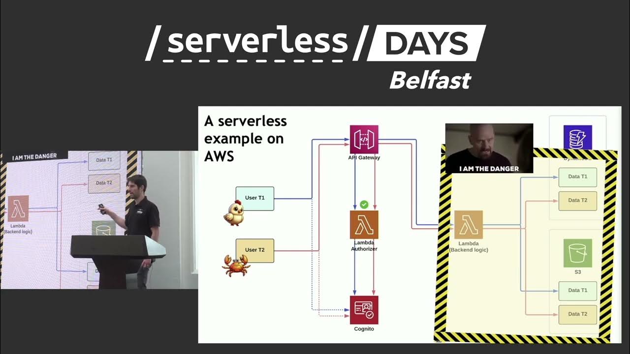 Luciano Mammino & Guilherme Dalla Rosa–Building Secure & Efficient SaaS Platforms on AWS ...