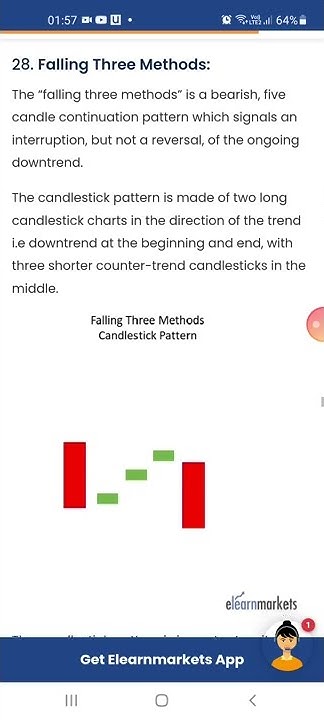 What is falling three methods in trading charts? - YouTube